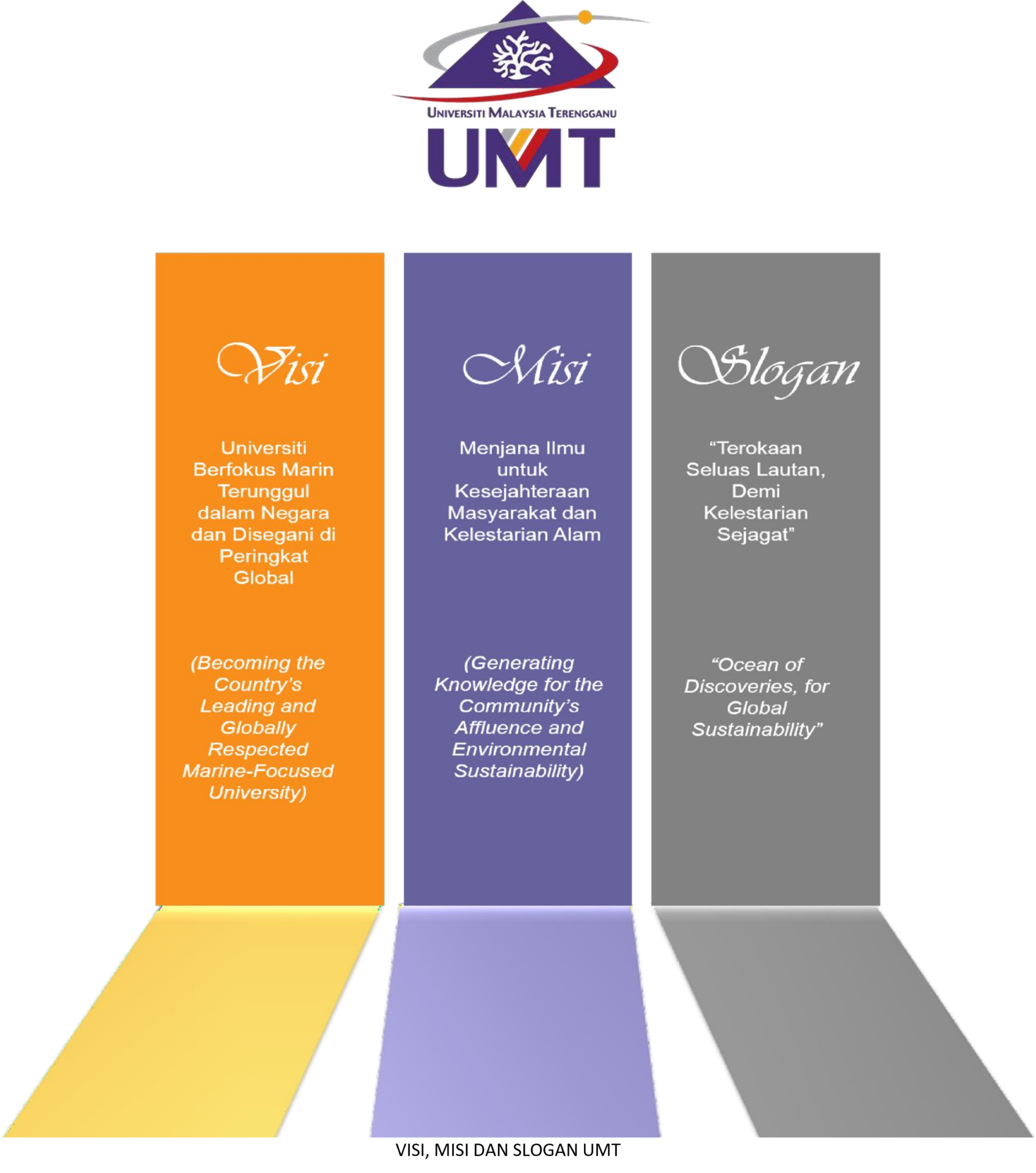 Vision, Mission, Slogan - Faculty of Maritime Studies (FPM)